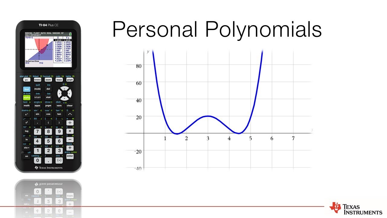 Personal Polynomials Guided Investigation Tutorial For The TI 84 personal-polynomials-guided-investigation-tutorial-for-the-ti-84