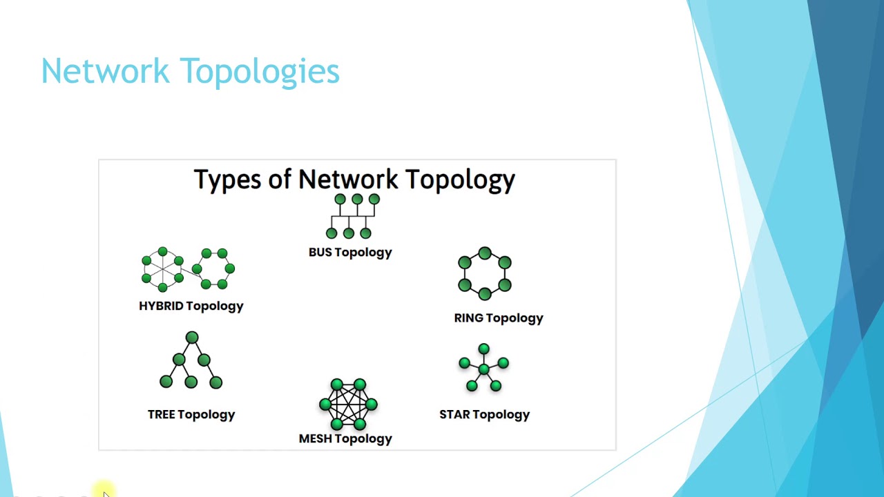 Intro. to Comp. Network ch 1 lec 7 - YouTube