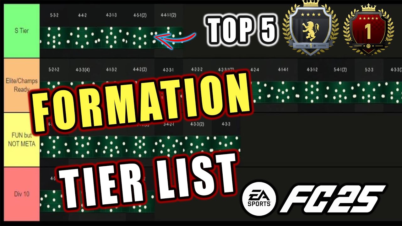 EA FC 25 | TOP Meta Formation Tier List w/codes - YouTube