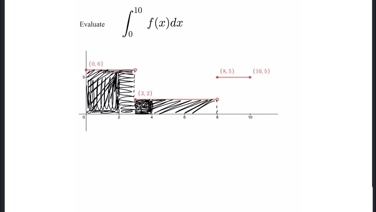 The Definite Integral Over a Discontinuous Function | Sophia Learning ...