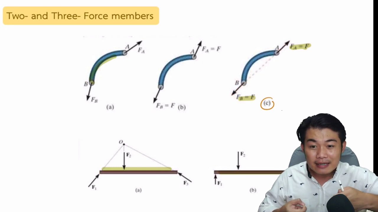 Equilibrium of a Rigid Body 2D [Two- and Three- Force members ...