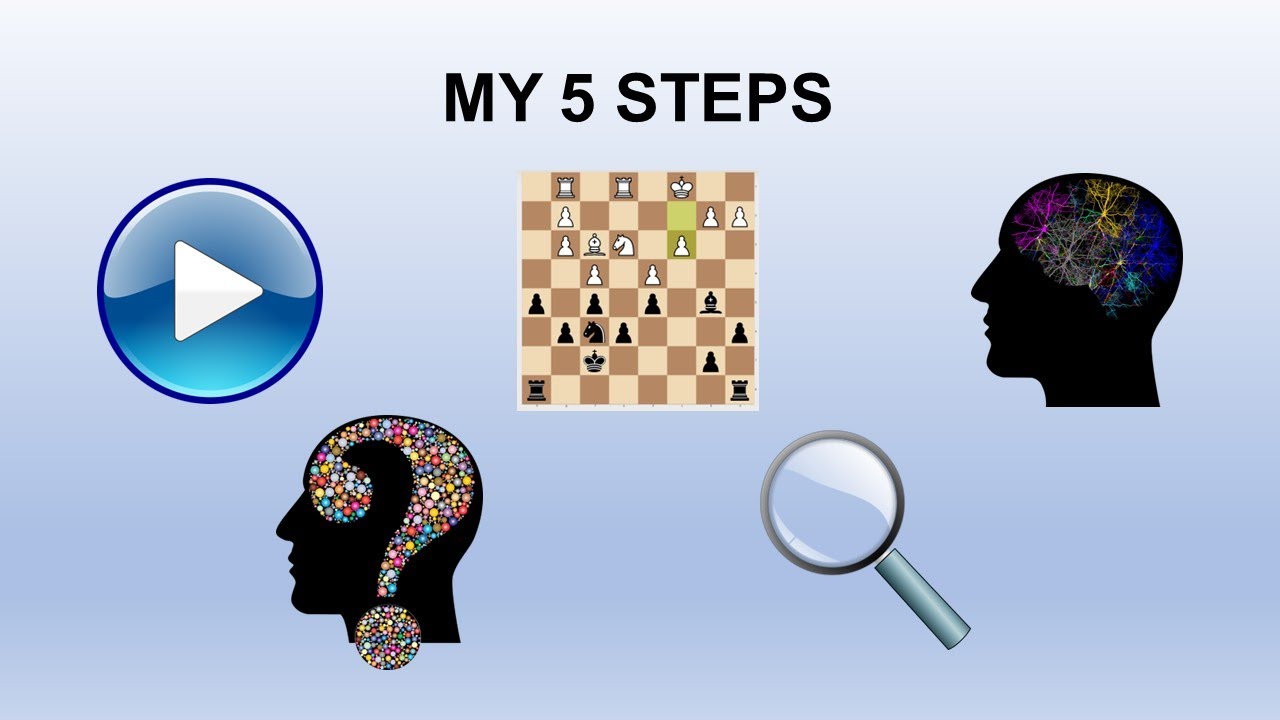 5 steps to DEEPLY understand ANY new opening - YouTube
