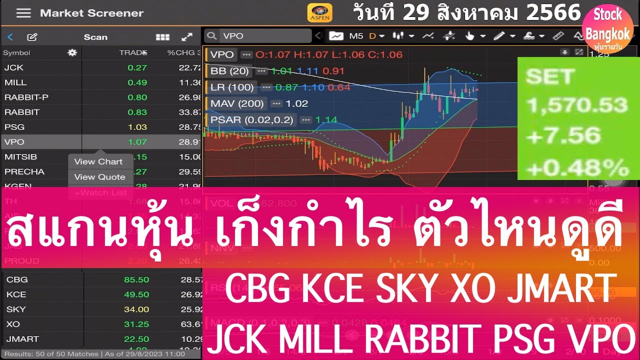 สแกนหุ้น เก็งกำไร ตัวไหนดูดี CBG KCE SKY XO JMART JCK MILL RABBIT PSG ...
