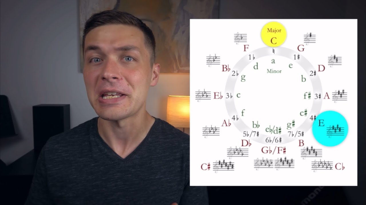 Polytonal Happy Birthday (Adam Neely Clip) - YouTube