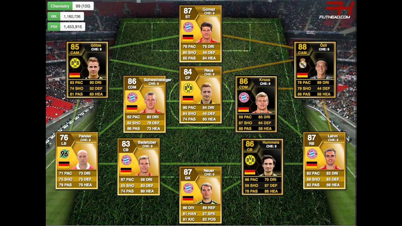 Fifa 13 | ultimate team | Germany squad | Futhead.com - YouTube
