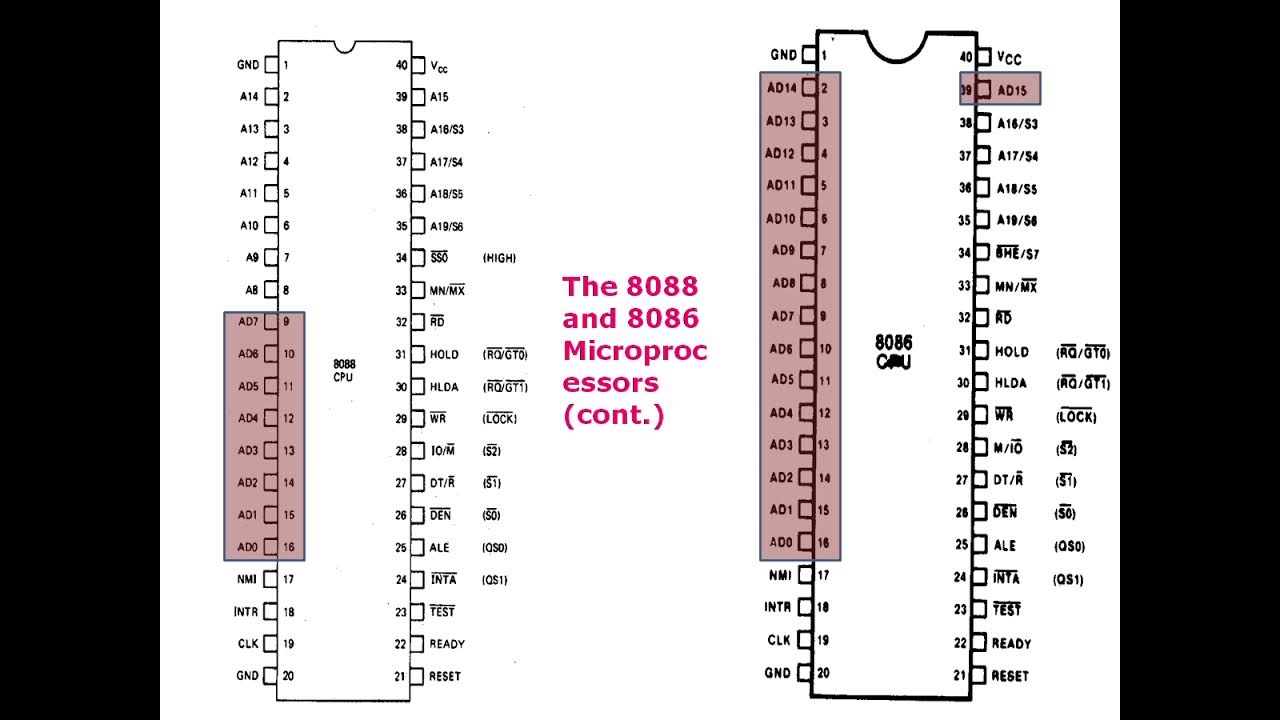 EEE342-MP-12b: Pin configuration of 8080 and 8088 microprocessors - YouTube