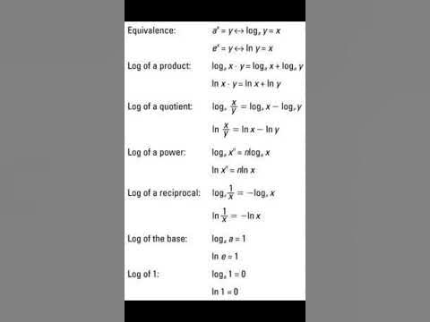 logarithm formula #logarithm #log #logtable #function #mathematics # ...