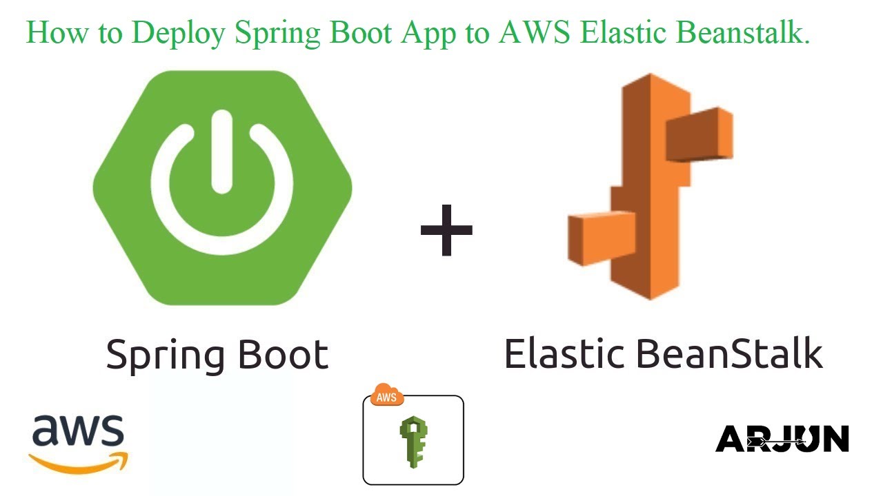 How To Deploy Spring Boot App To Aws Elastic Beanstalk Youtube