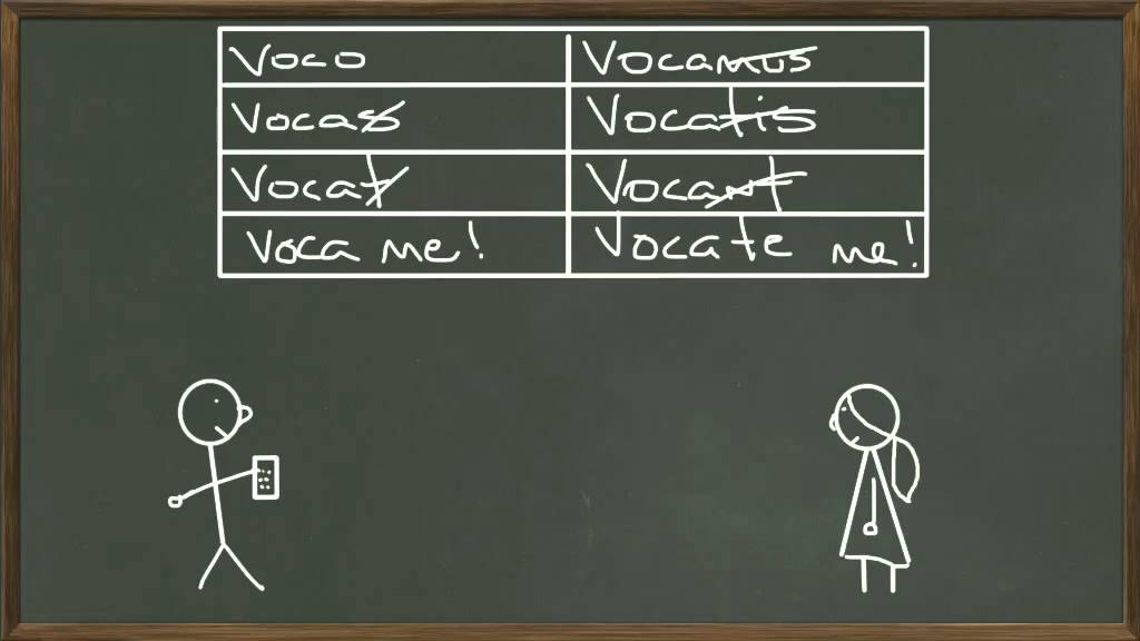Visual Latin 12: Indicative vs. Imperative - YouTube