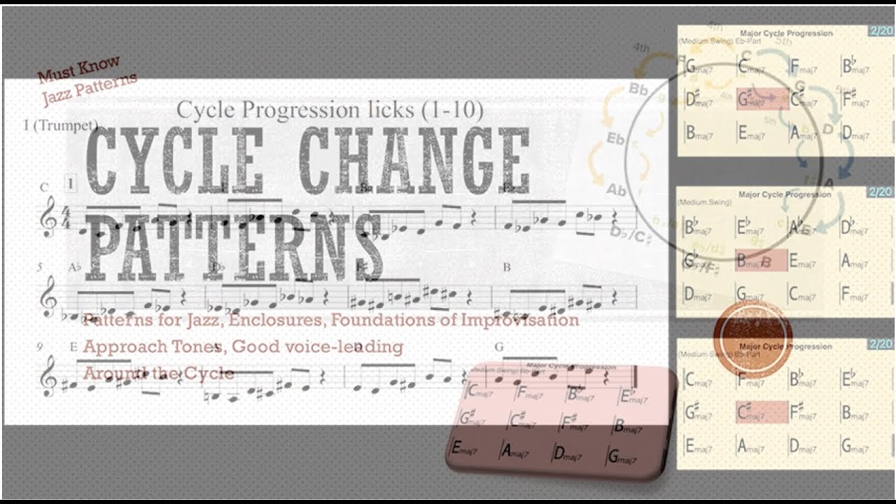 Major Cycle Progression Practice with Quick Sheet. Practice Patterns ...