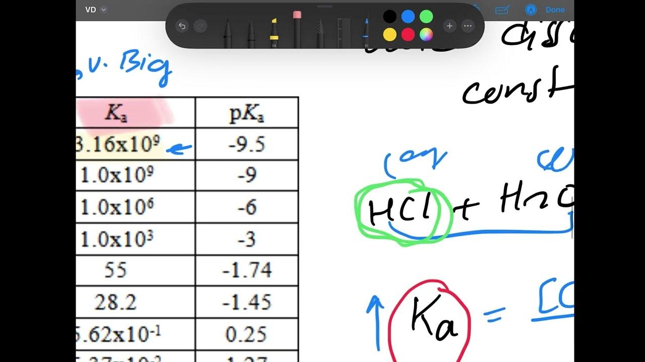 AP Chemistry: 8.2 || pH and pOH of Strong Acids and Bases - YouTube
