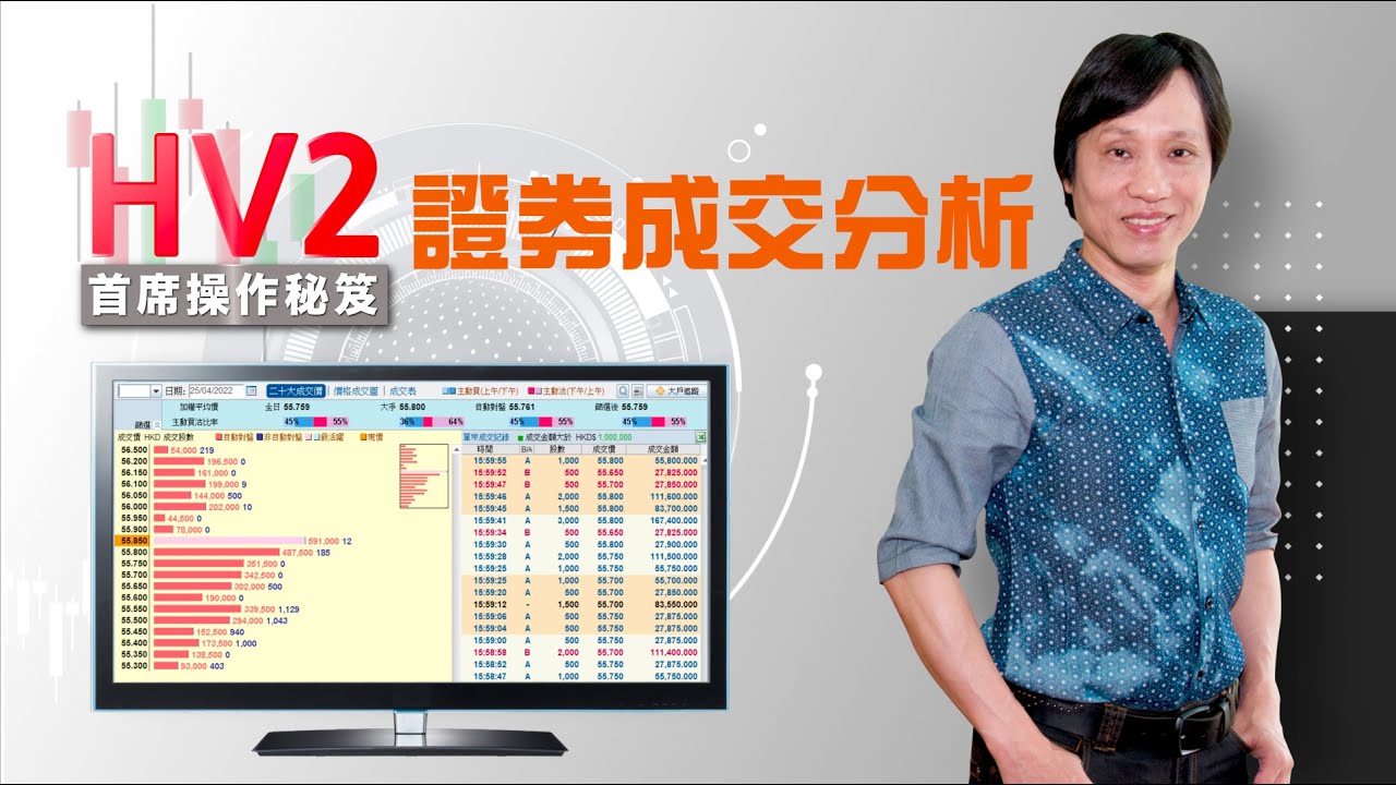 【HV2首席操作秘笈】證券成交分析｜經濟通首席顧問梁業豪｜#經濟通HV2報價系統 - YouTube