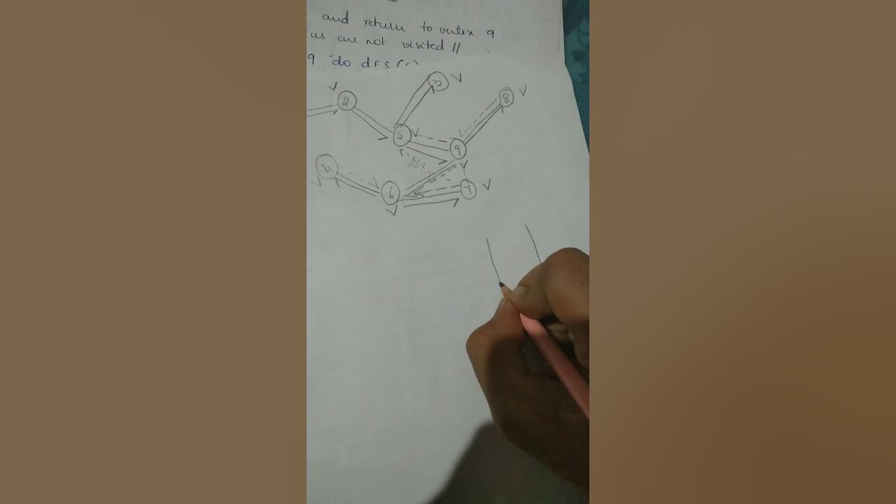 Basic traversal technique for graphs/Depth First Search /with example ...