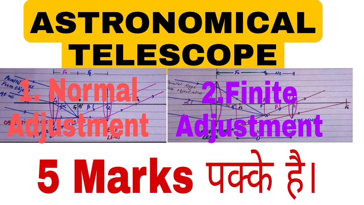 Astronomical Telescope , Labelled diagram, Normal and Finite Adjustment ...