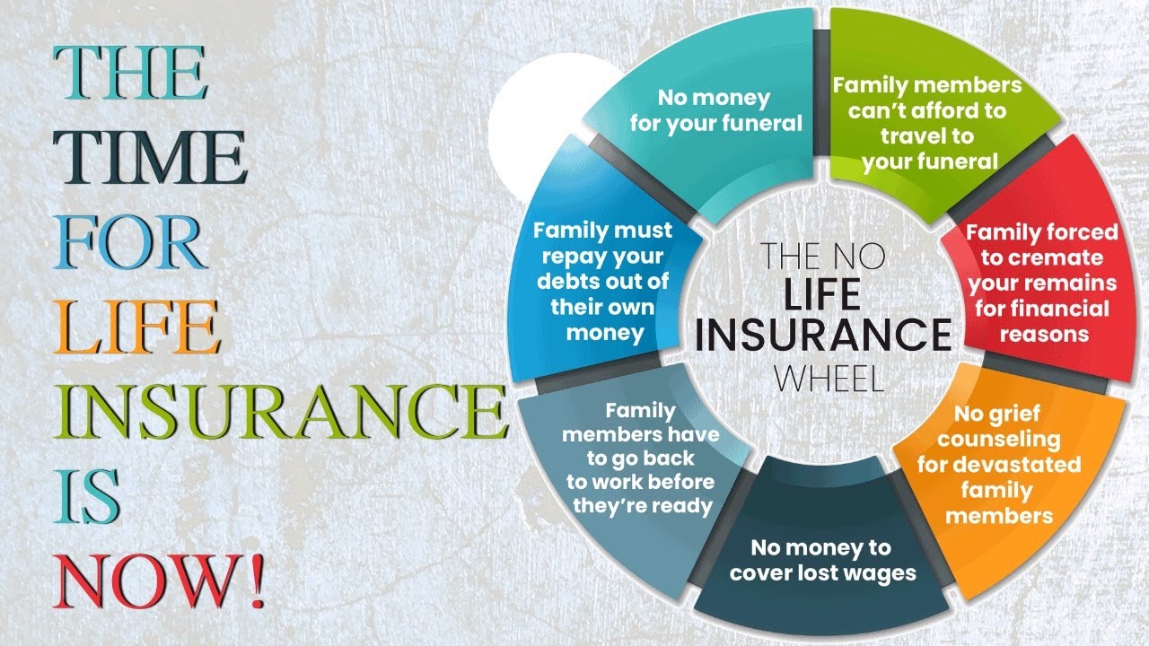Get Life Insurance Now! - YouTube