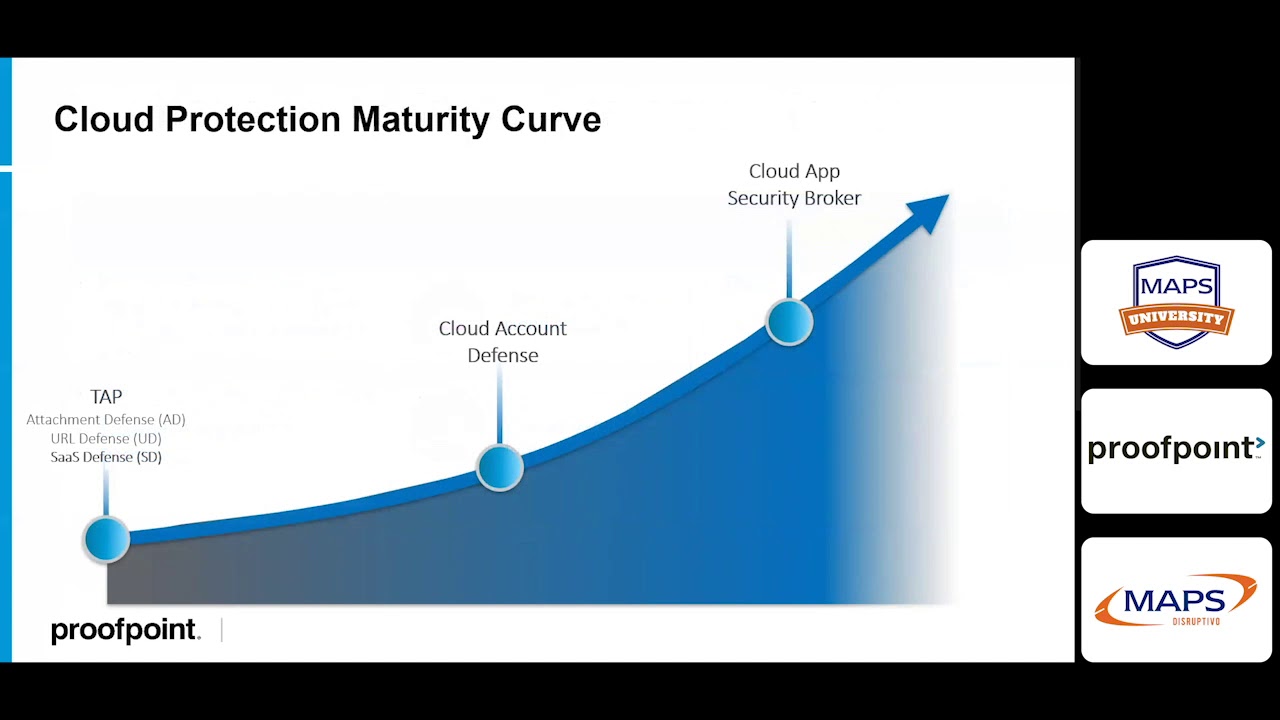 PROOFPOINT Presentación Comercial - Cloud App Security Broker (CASB ...