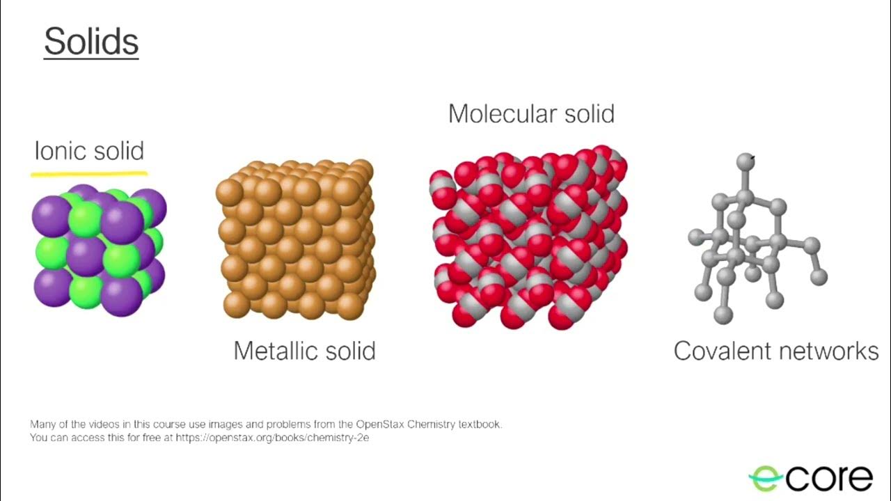 The properties of solids - Real Chemistry - YouTube
