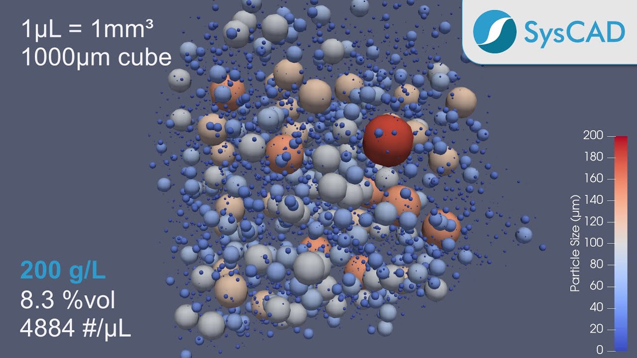 Particle Size Distribution Visualisation - YouTube