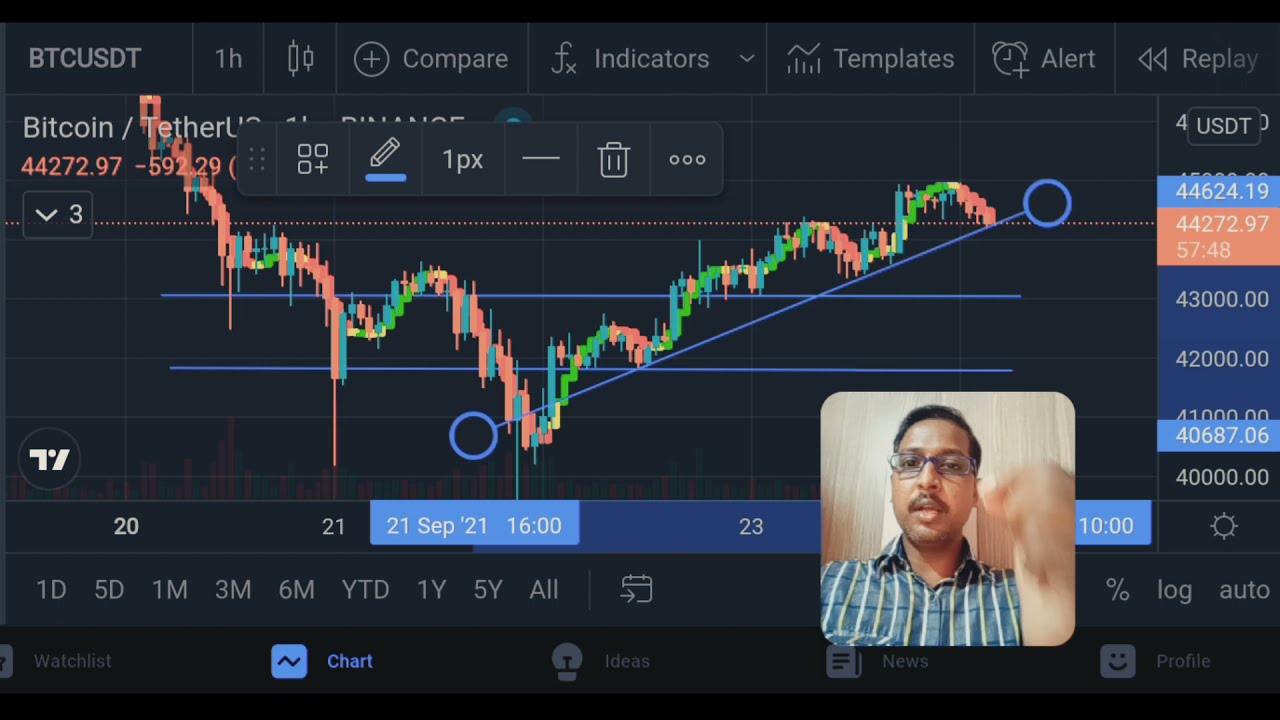 BTC important Update // BTC what next quick update - YouTube