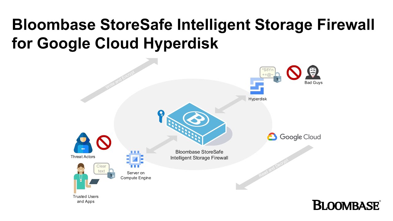 Safeguarding @googlecloud Hyperdisk Made Easy with Bloombase StoreSafe ...