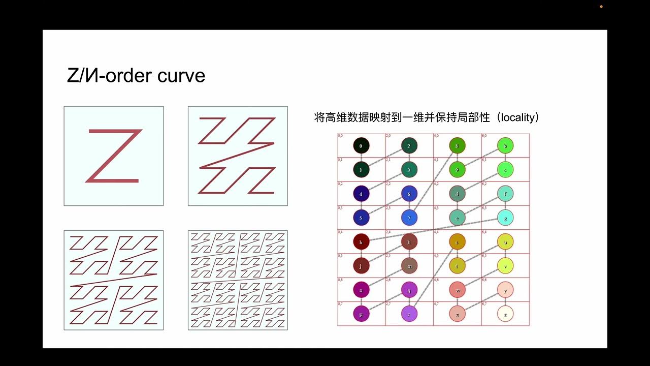 How to search nearby merchants? Geohashing 1 - System Design EP 4 花花酱 - YouTube