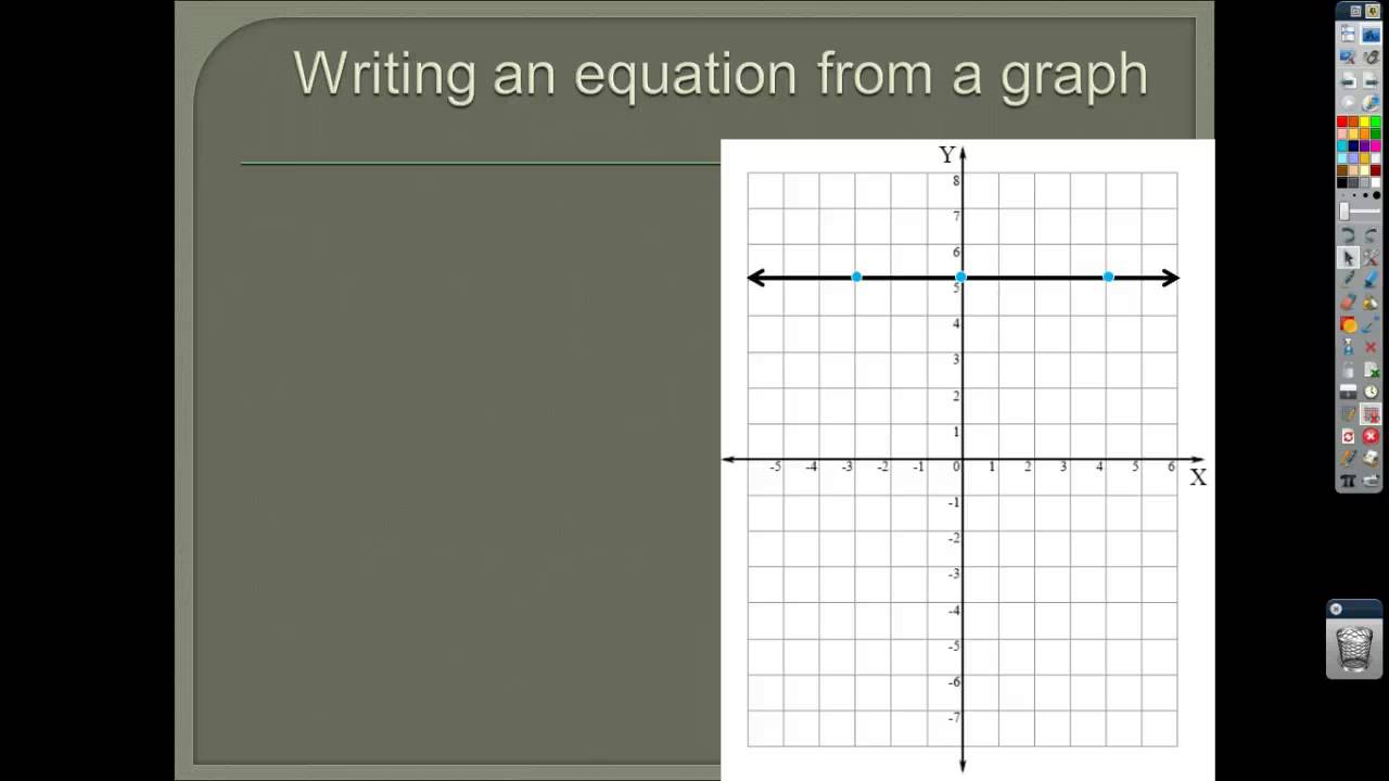 ALG 5.1 - Writing Equations from Graphs - YouTube