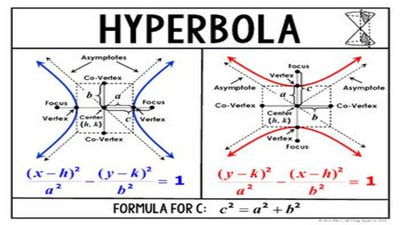 Hyperbola Class 12 IOE Entrance MCQs Conic Section - YouTube
