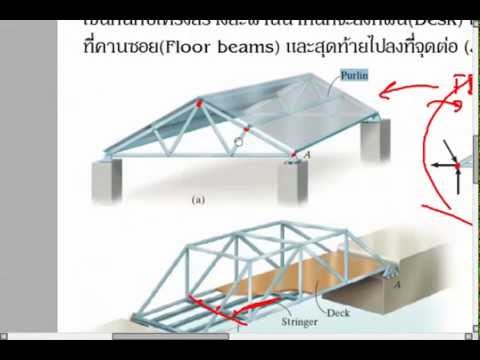 Statics Joint Section ECEQ1 - YouTube