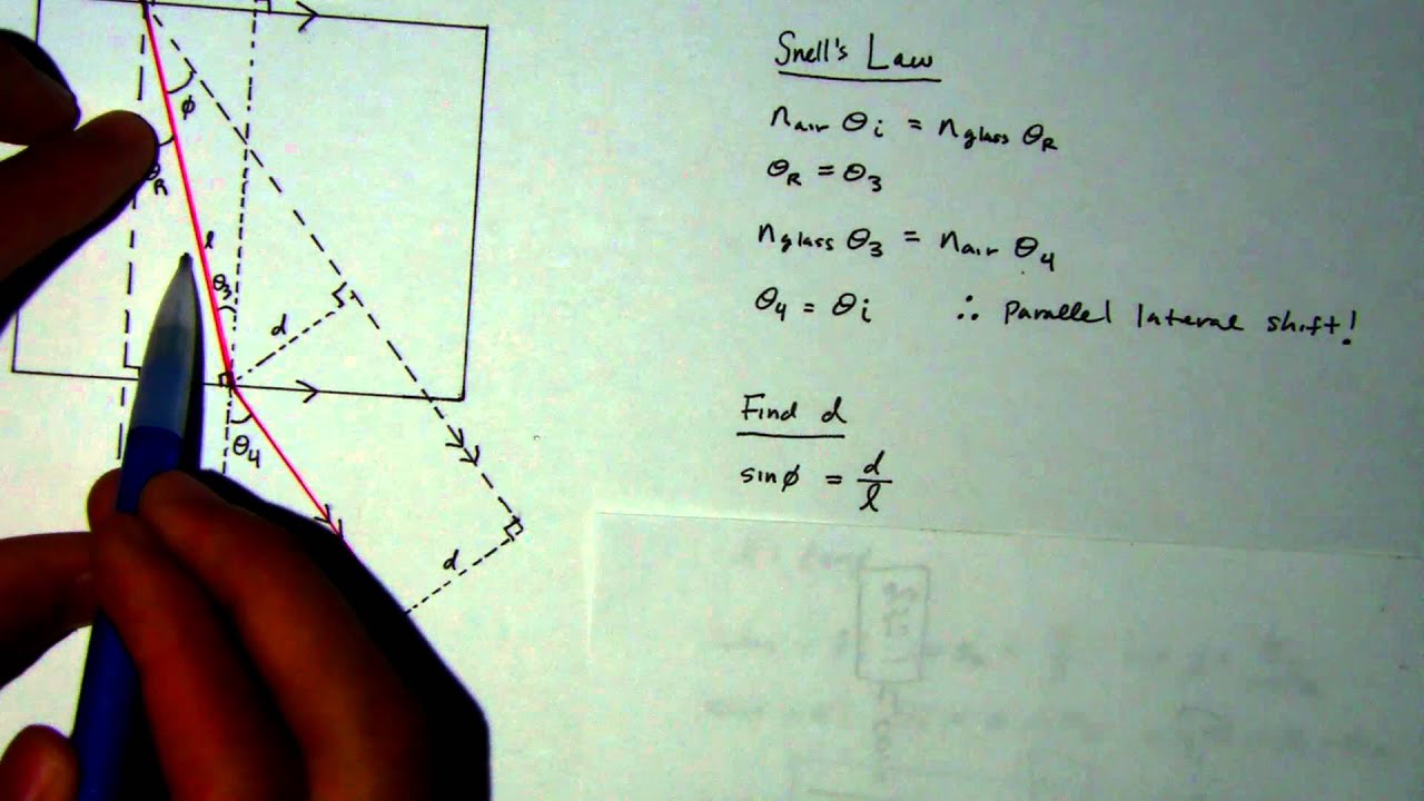 Lateral Shift of Laser Light by Josh - YouTube