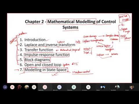 Control System Engineering | Mathematical modeling of control systems ...