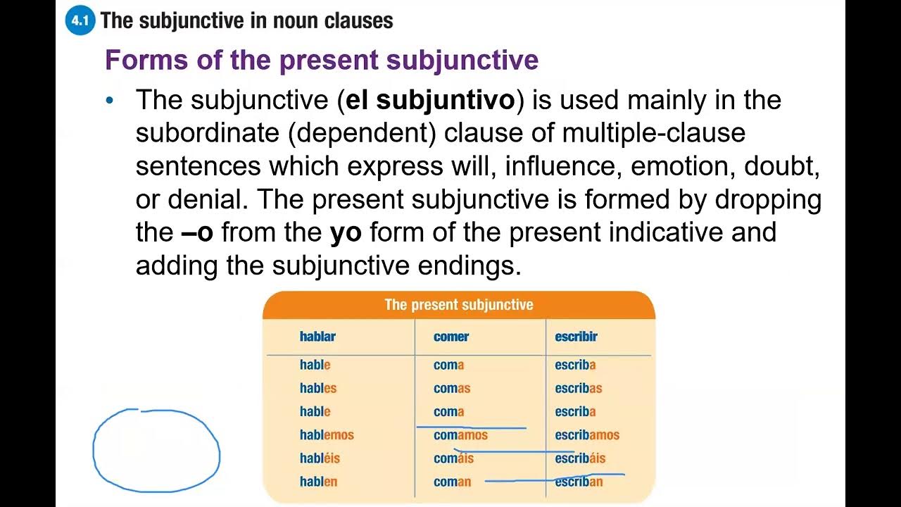 Present subjunctive conjugations - review of all conjugations (Presente ...