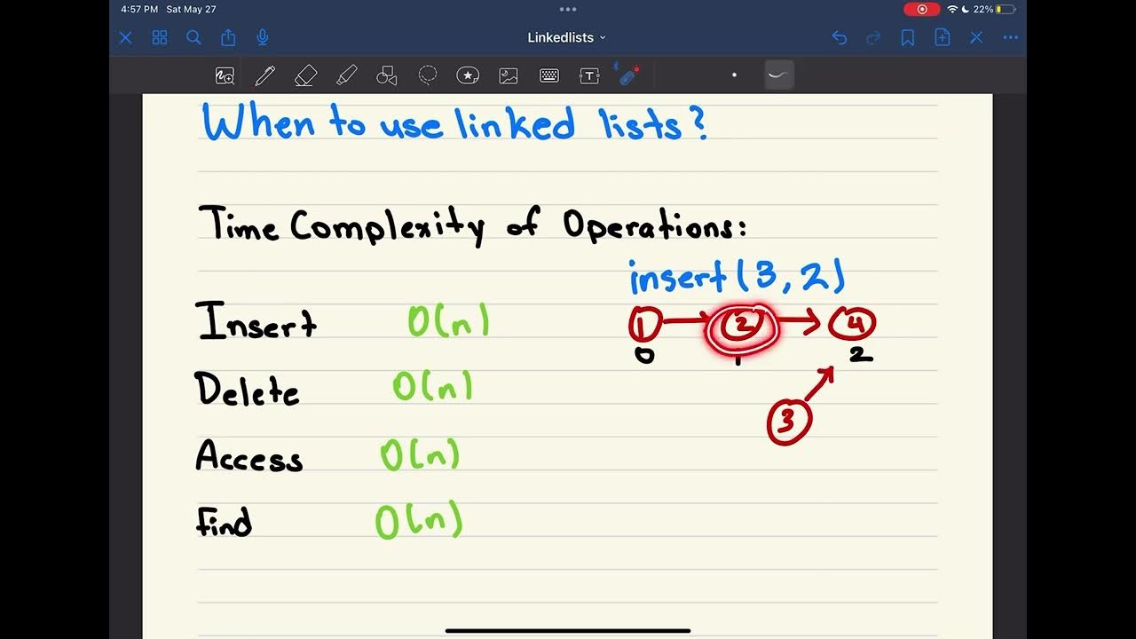 Linked Lists - YouTube