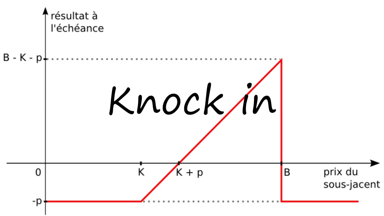 How to Pronounce Knock in? - YouTube