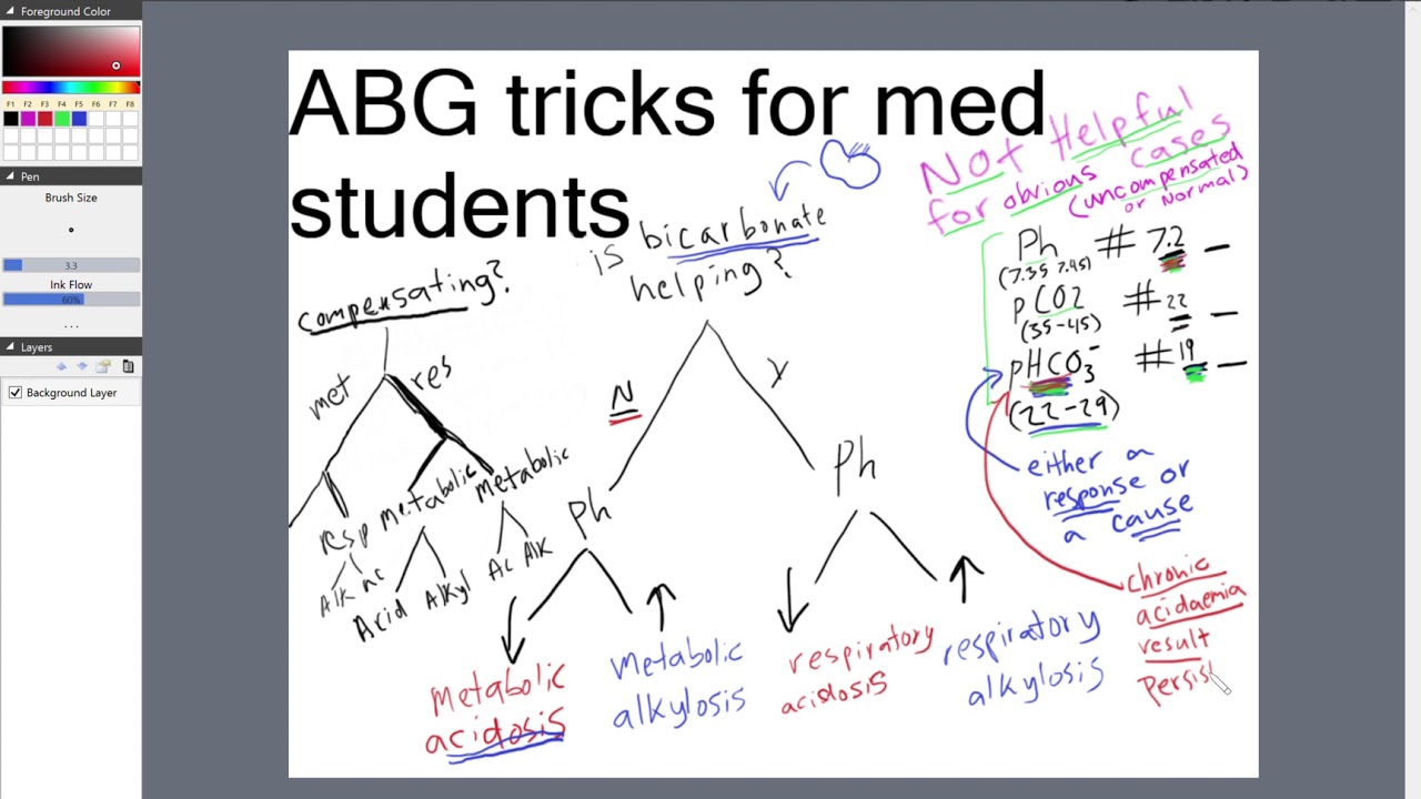ABG interpretation trick tutorial (homegrown trick doesn't try to ...