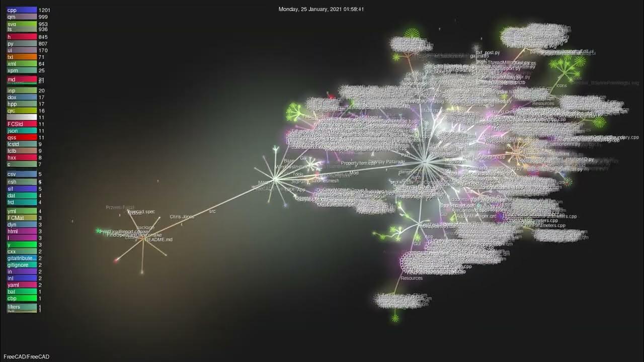 FreeCAD/FreeCAD - Gource visualisation - YouTube