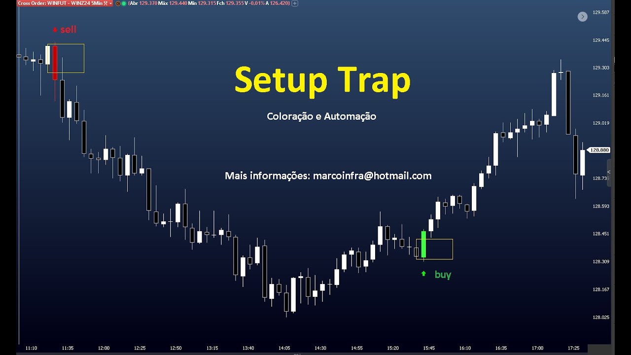 Setup Trap - Coloração e Automação - Profit - YouTube