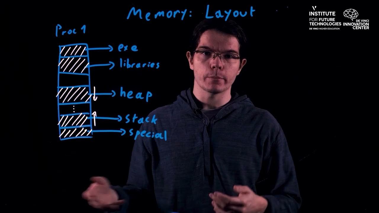 Module 3 - Computer Science: Memory Layout - YouTube