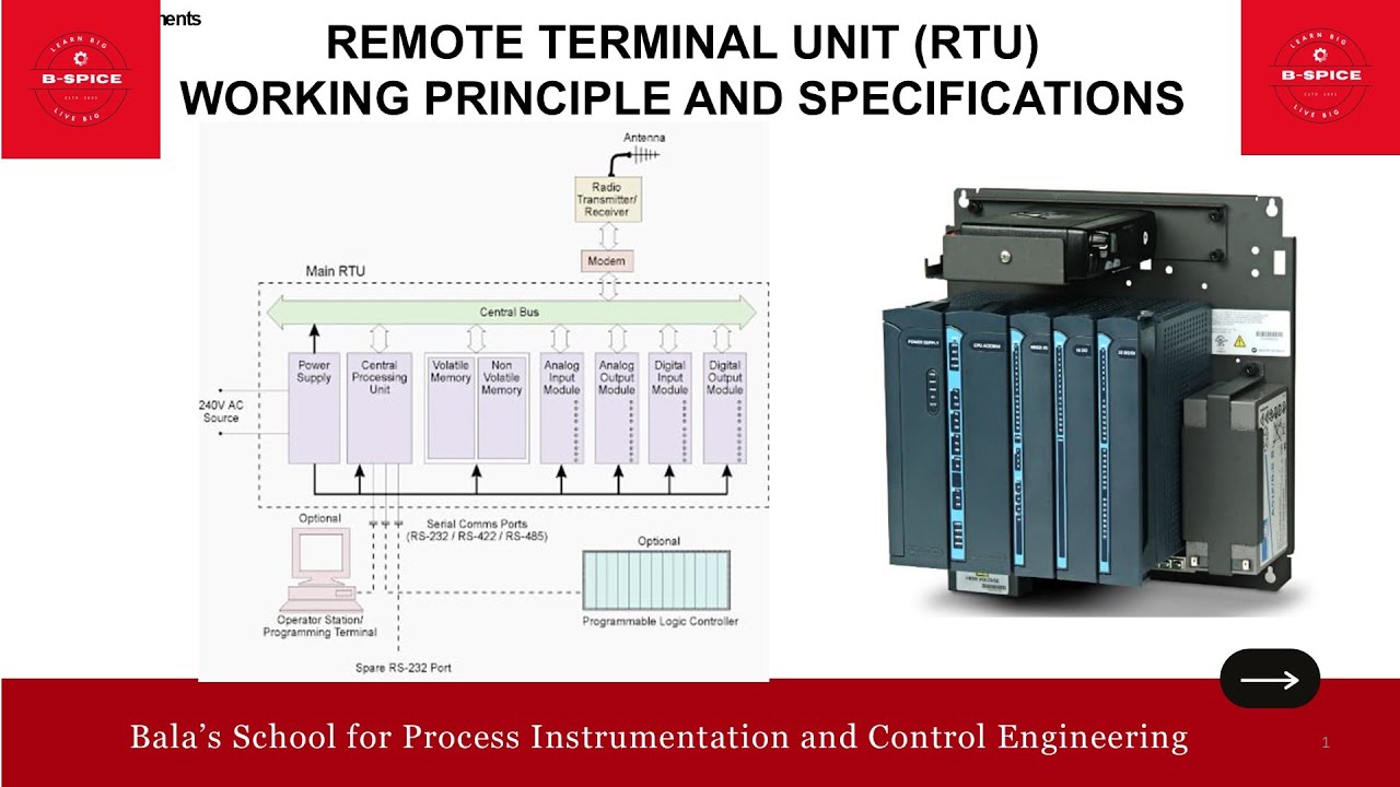 REMOTE TERMINAL UNIT (RTU) - WORKING PRINCIPLE & SPECIFICATIONS - YouTube