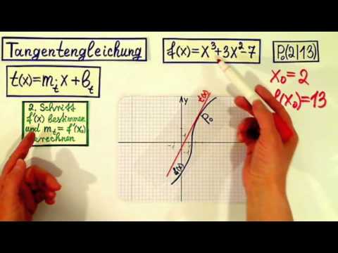Tangentengleichung und Normalengleichung einer Funktion 3 - YouTube