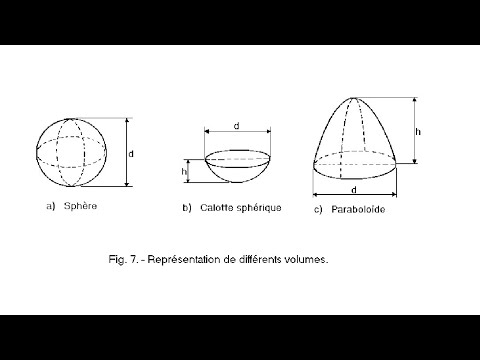 36. - Calcul de la Surface d'une Calotte Sphérique - YouTube