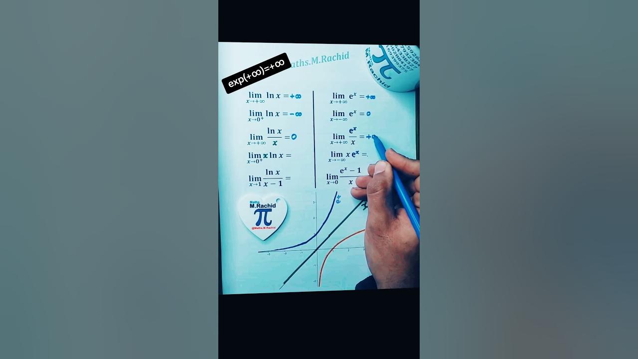 Limits of Natural Logarithmic Functions and Exponential Functions - YouTube