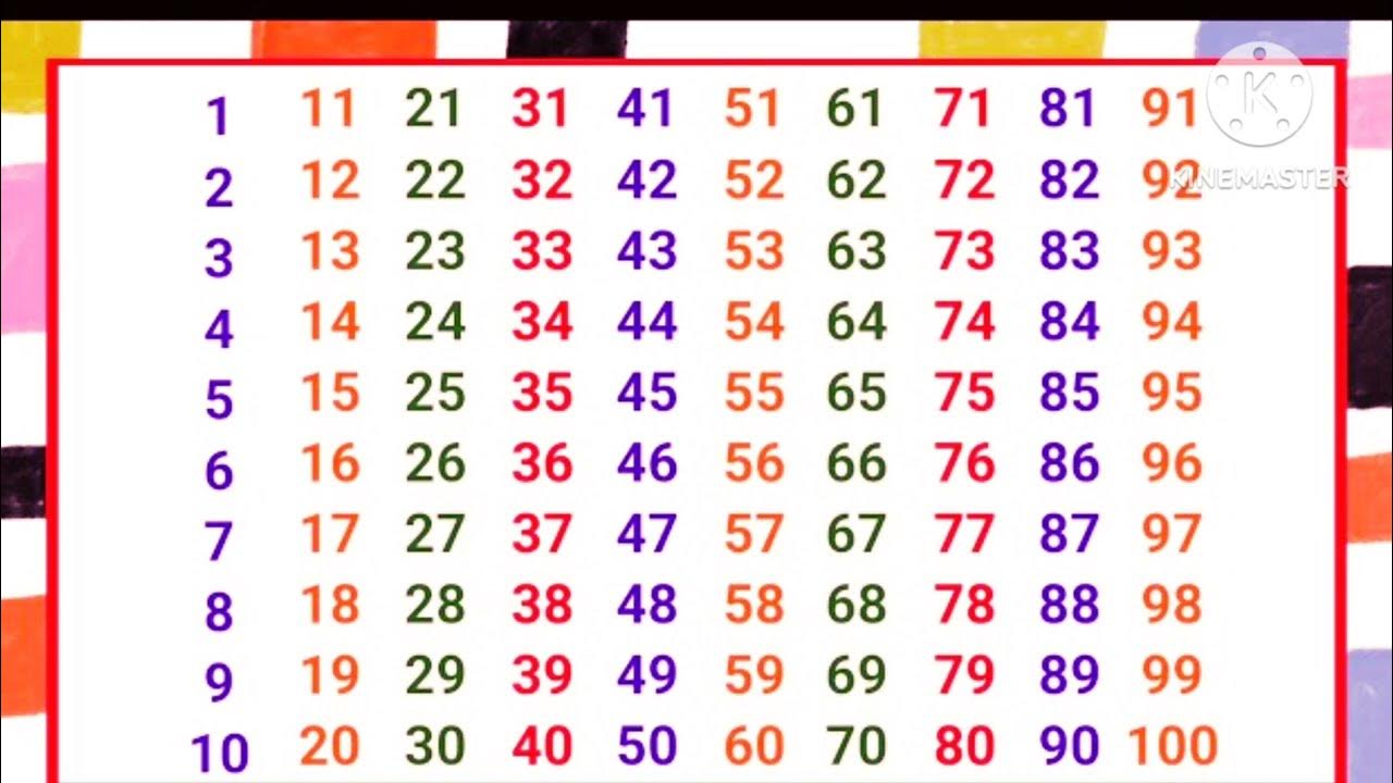 1234 counting learning, one two three learning, 1 to 100, 1 se 100 tk ginti, learn with fun ...