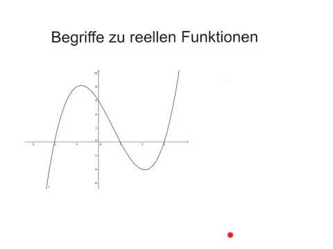 Reelle Funktionen: Begriffe die dazu gehören - YouTube