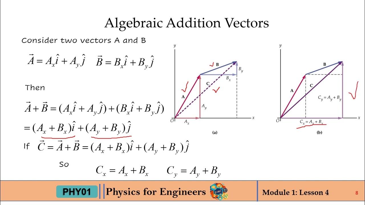 Introductory Lesson- Describing Vectors - YouTube
