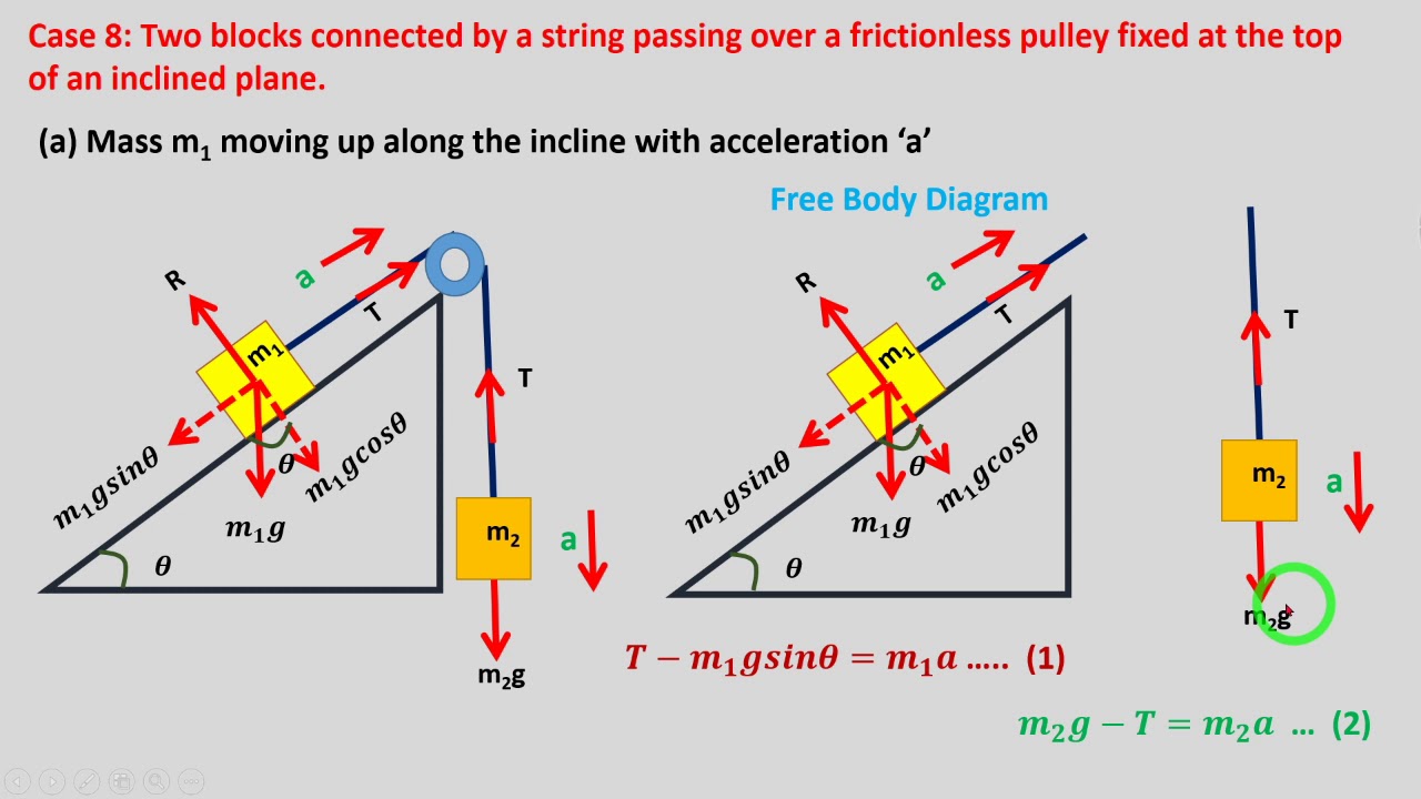 Connected Body Problems part 6 - YouTube