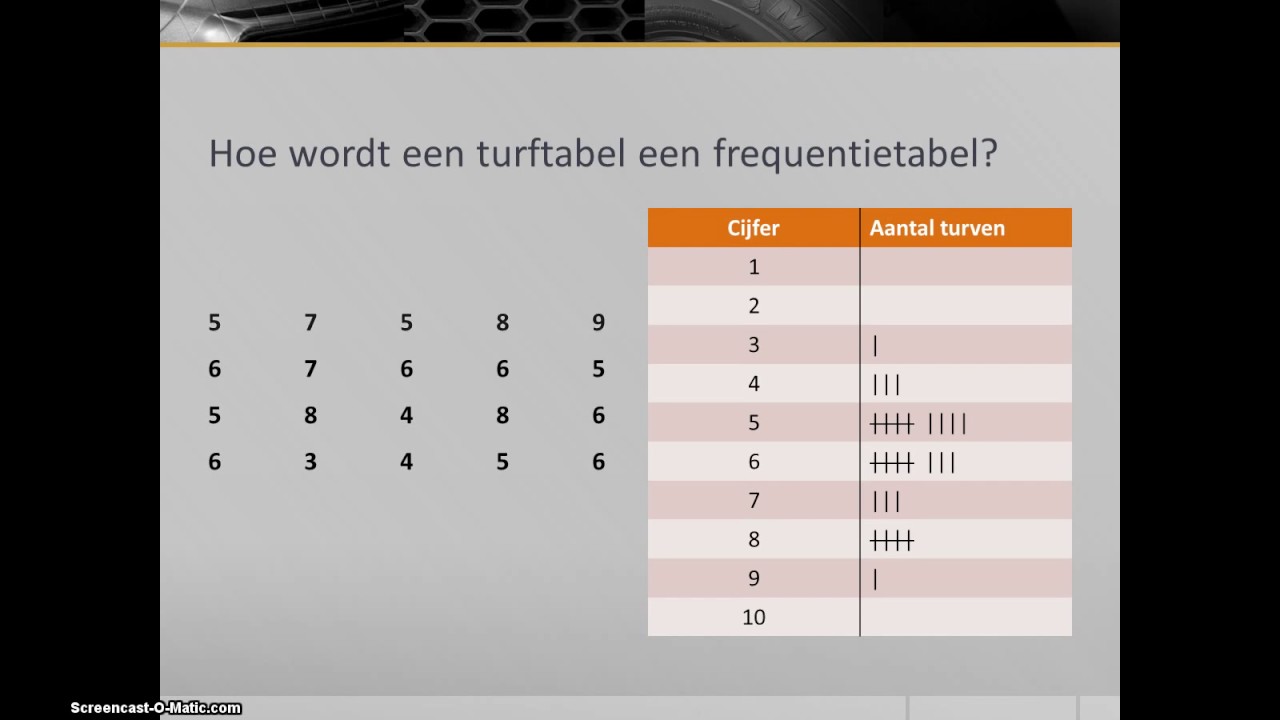 Turftabel en frequentietabel - YouTube