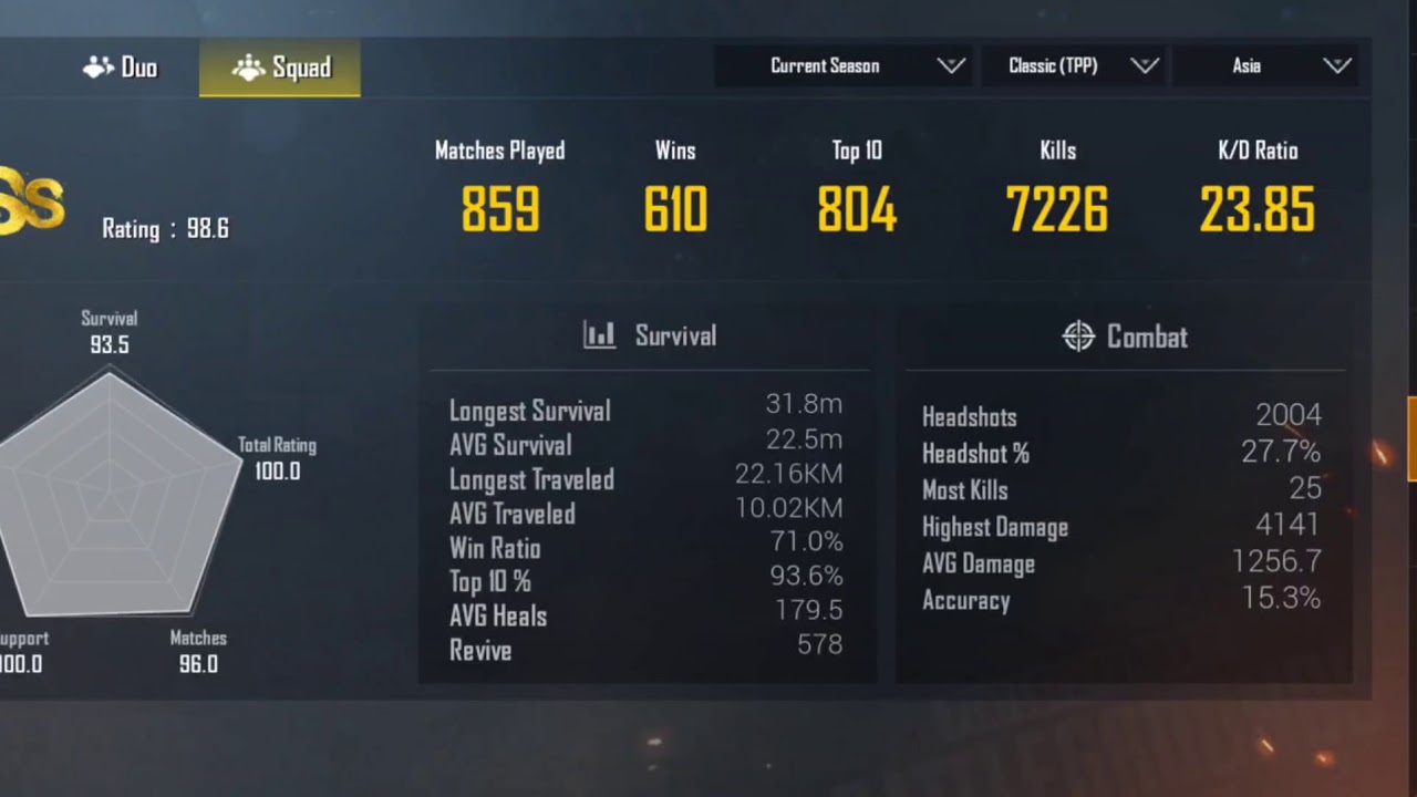 What is my rank?? PUBG MOBILE - YouTube