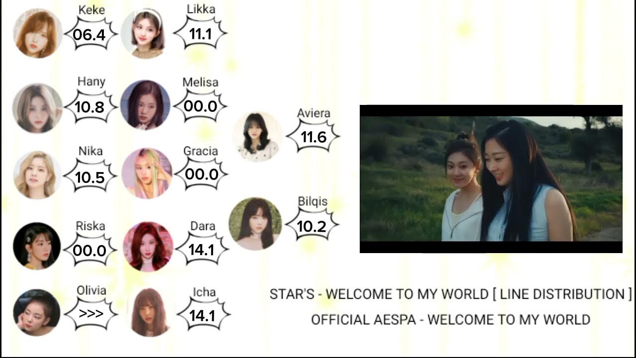 STAR'S - WELCOME TO MY WORLD [ LINE DISTRIBUTION ] BY AESPA - YouTube