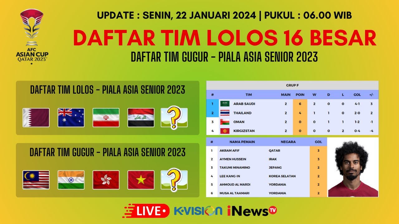 MALAYSIA GUGUR !!! - DAFTAR TIM LOLOS 16 BESAR PIALA ASIA 2023 - BAGAN ...