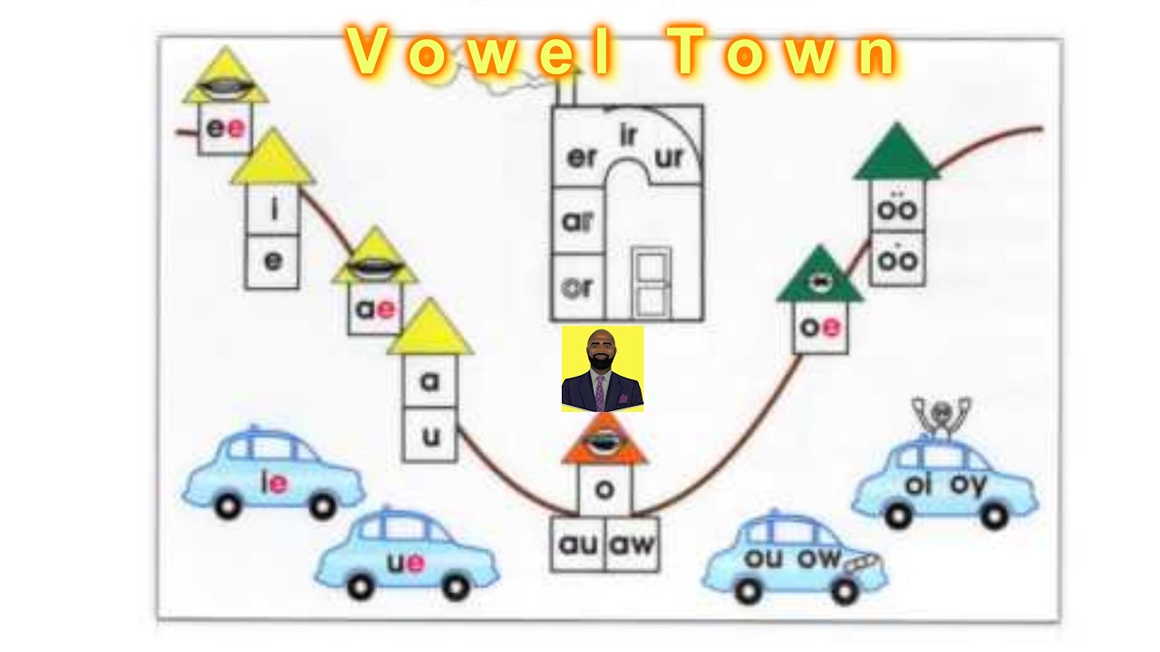 Vowel Town |Song| Mr. Gaston Woodland - YouTube